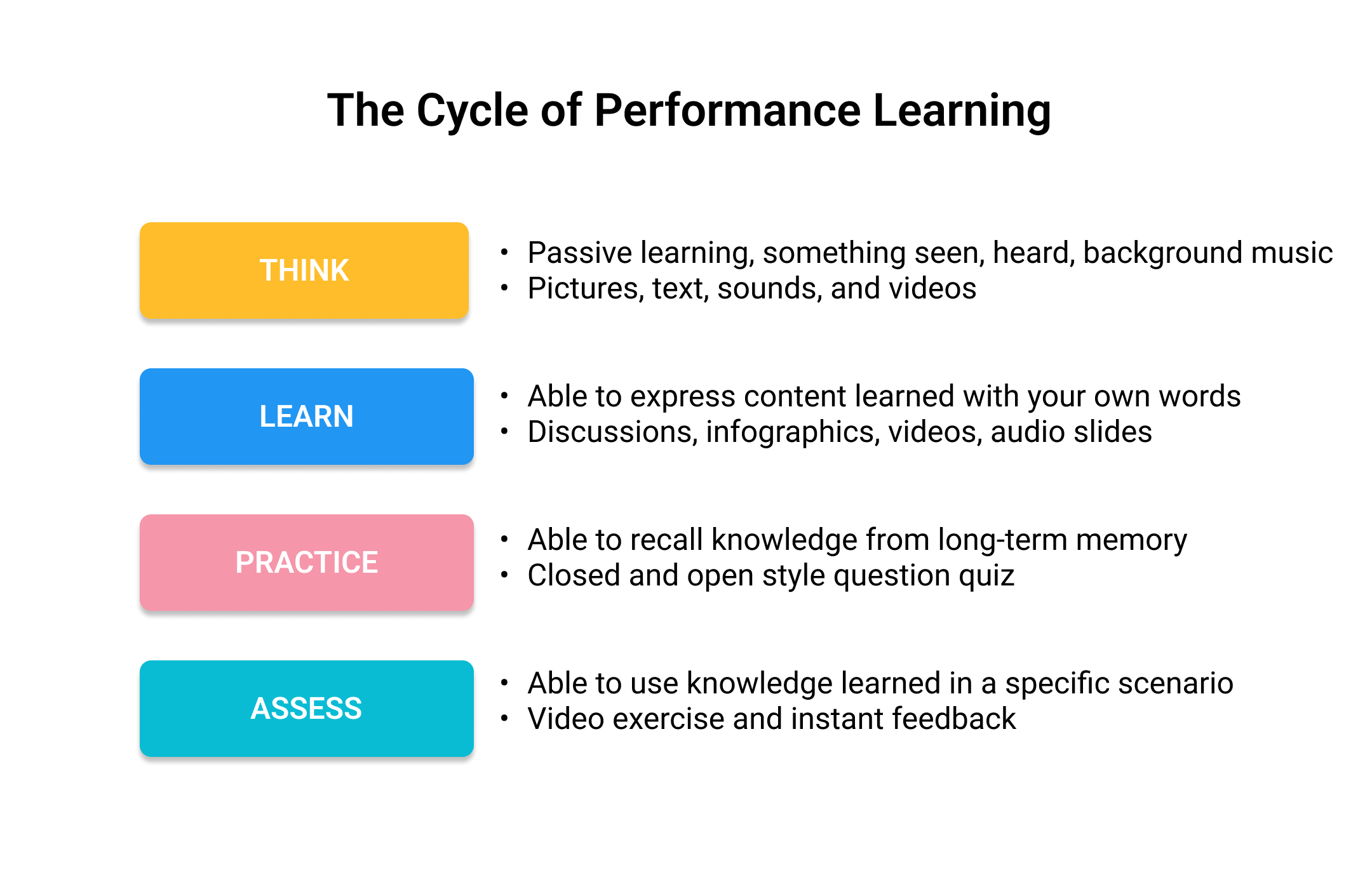 How To Design Effective Online Learning Programs - UMU